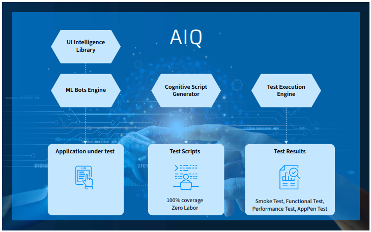 Meeting the challenge of software quality | EXL